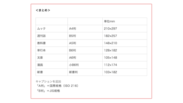 実際の本で見ていく「本のサイズ」一覧 タナカノ